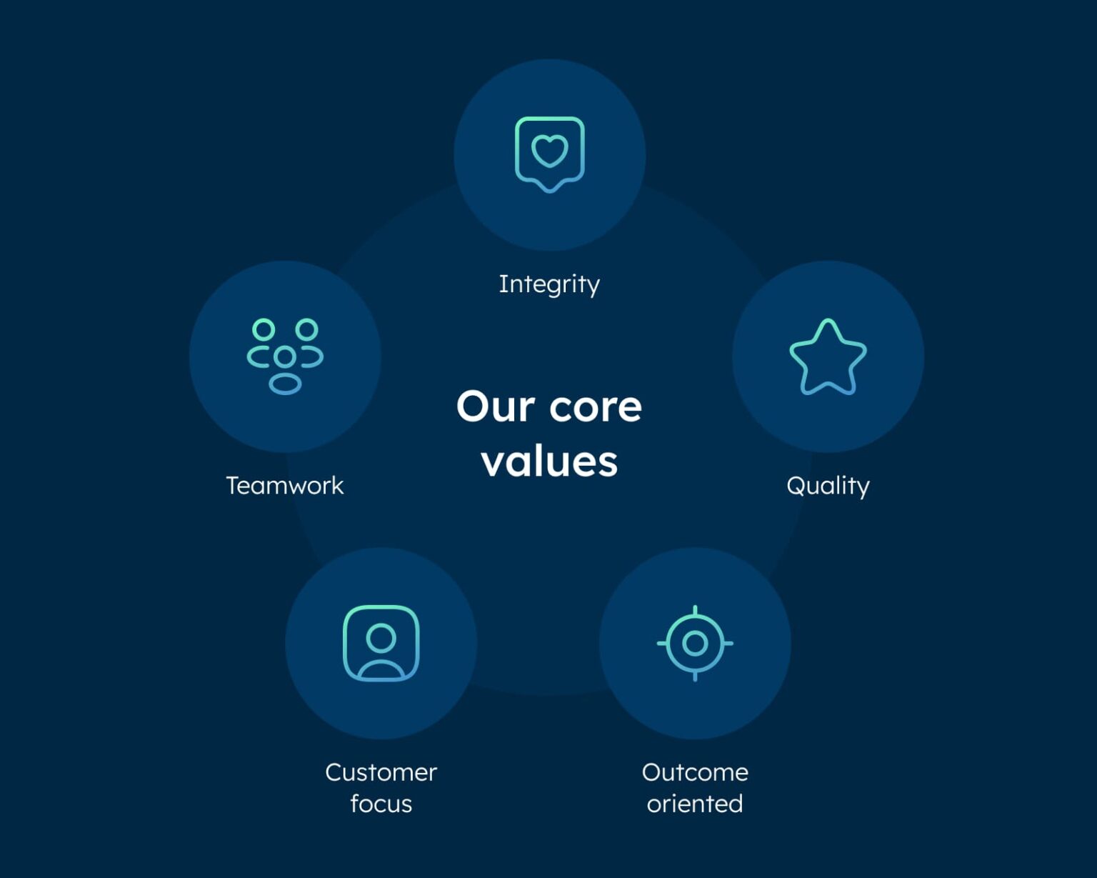 Crafting Values at LeisureLabs: A Collaborative Approach – LeisureLabs